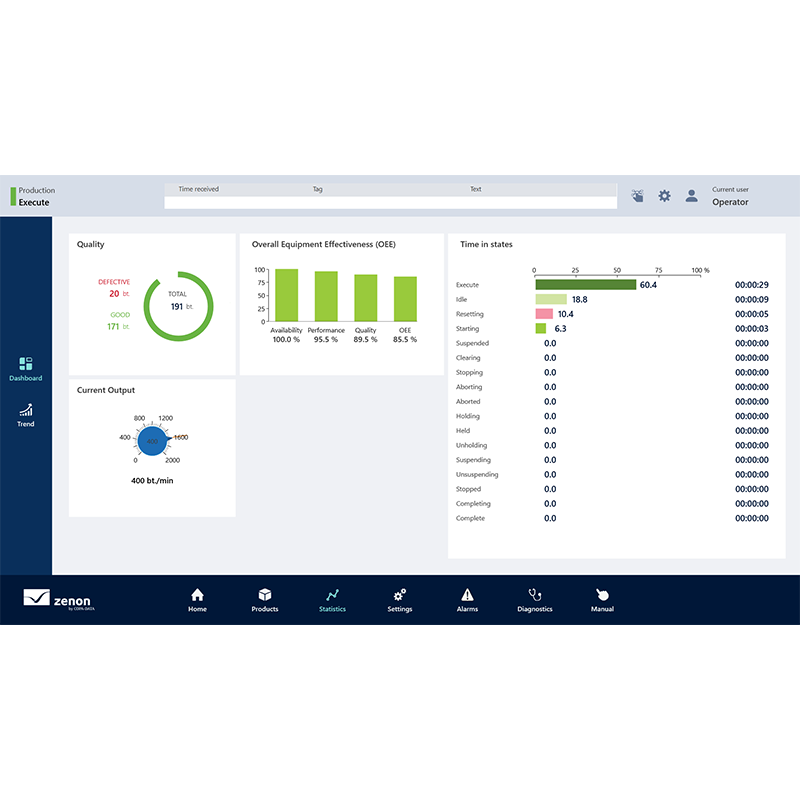 PackML HMI Template Project – COPA-DATA zenon Engineering Store