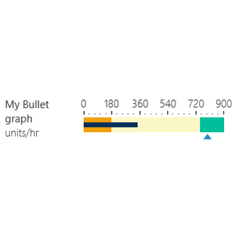 Bullet Graph – COPA-DATA zenon Engineering Store