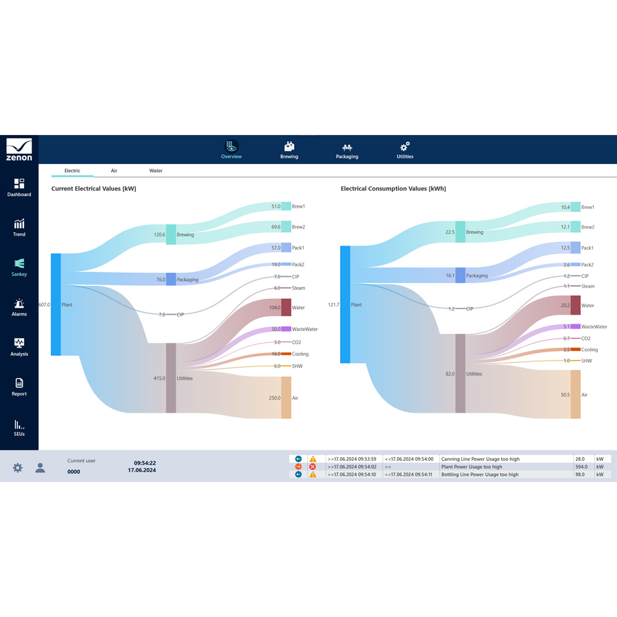Sankey Diagram Control – COPA-DATA zenon Engineering Store