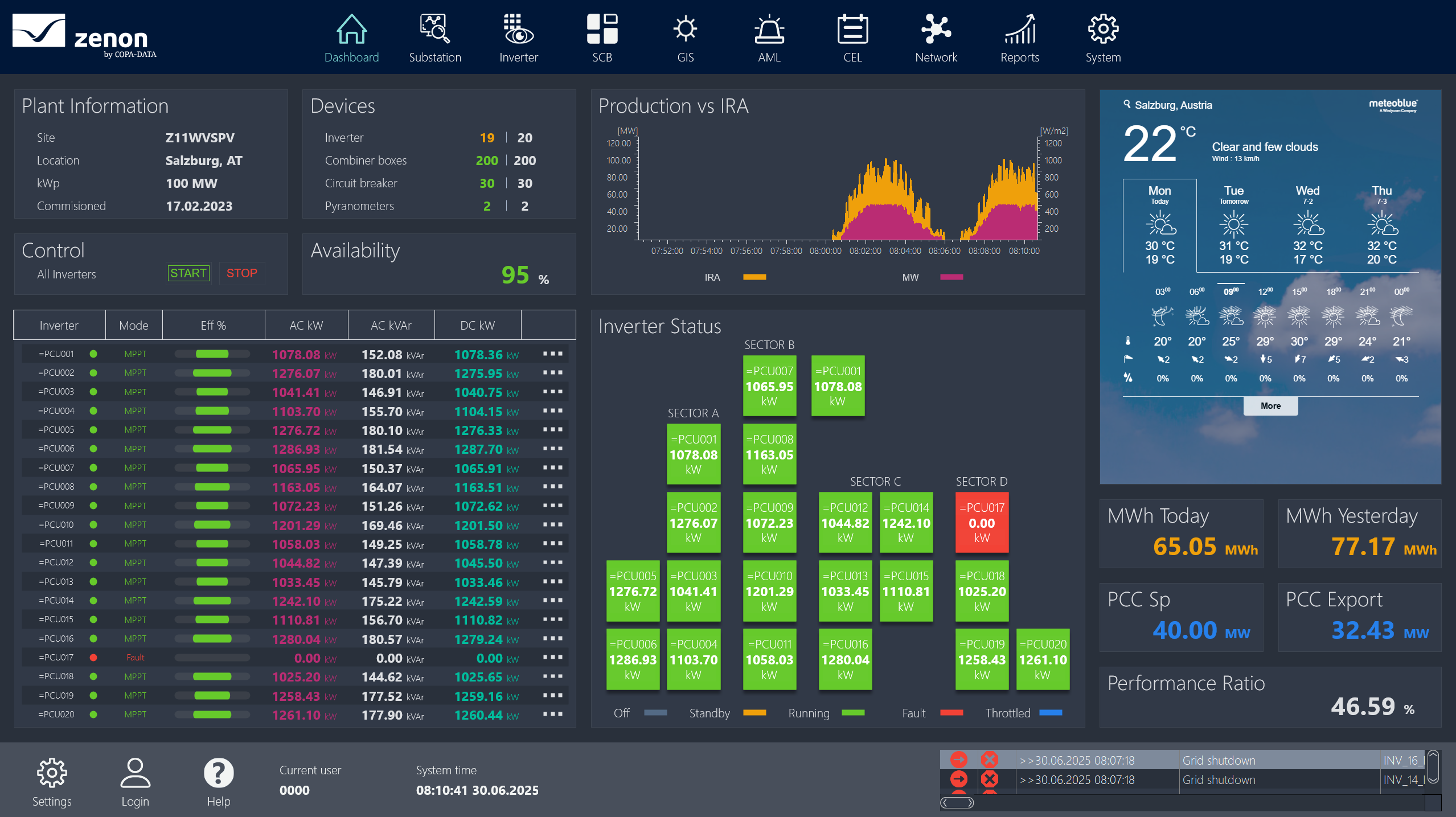 zenon Solar PV Application Set – COPA-DATA zenon Engineering Store